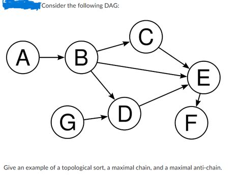 solved consider the following dag give an example of a