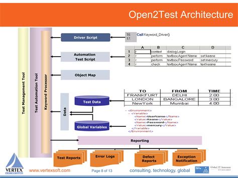 Ntt Data Vertex Open Test Overview Presentation PPT