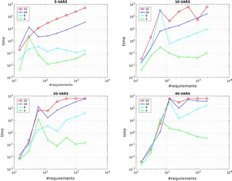 Scalability Analysis Part 1 On The X Axes Y Axes Resp We Report