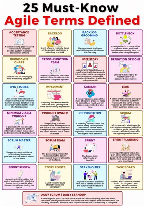 Agilemethodology Projectmanagement Scrum Collaboration Efficiency