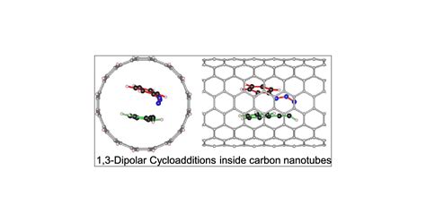 Roles Of Carbon Nanotube Confinement In Modulating Regioselectivity Of 1 3 Dipolar