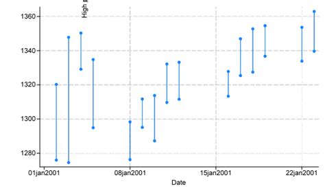 Visual Overview For Creating Graphs Range Plot With Spikes Capped By Visual Overview For Creating Graphs Range Plot With Spikes Capped By
