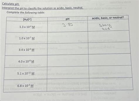 Solved Calculate Ph Interpret The Ph To Classify The Chegg Com