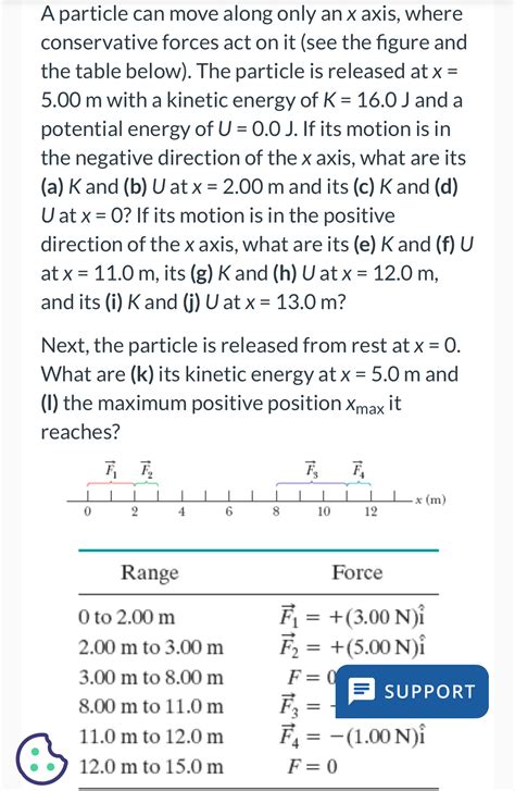 solved a particle can move along only an x ﻿axis where