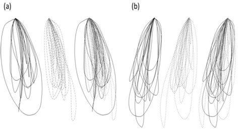 Comparison In Mandibular Movements Between Subjects With Deep Bite And Normal Occlusion