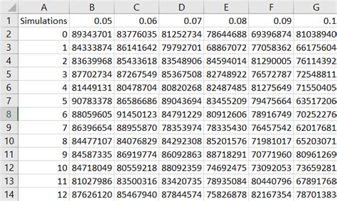 Pivot Multiple Histograms In One Visualization Stack Overflow