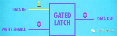 保持寄存器和输入寄存器的区别计算机学科那些事儿（6） 寄存器和内存weixin39762348的博客 Csdn博客