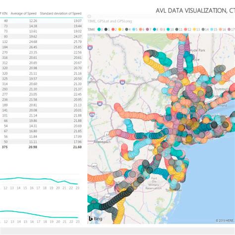 Traffic Performance Measures Using Avl Dataset For Regional Analysis Download Scientific