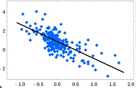Linear Regression Made Simple A Comprehensive Guide For Beginners By