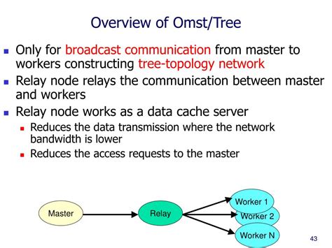 Ppt Omnistorage Performance Improvement By Data Management Layer On