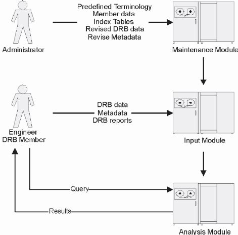 Workflow Of The DRB System Download Scientific Diagram