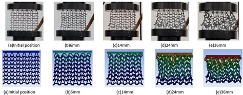 Test And Simulation Comparison Of Concave Triangular Quasi Static