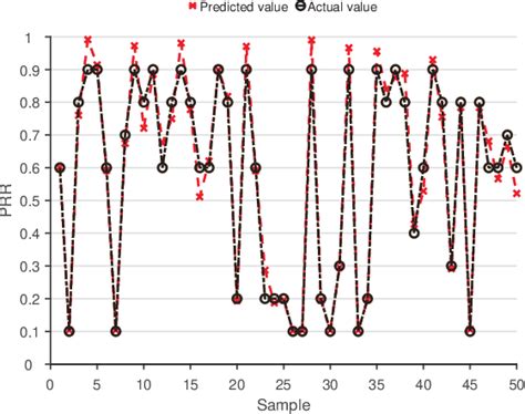 figure 3 from design and implementation of a lora adaptive rate
