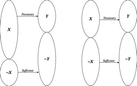 Small Events And Plausible Counterfactuals Download Scientific Diagram