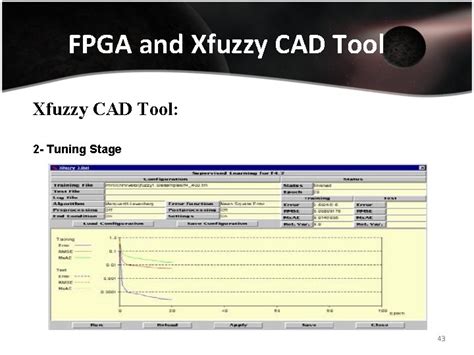 Design Gafuzzy Controller For Magnetic Levitation Using Fpga
