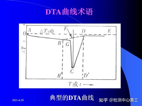 详解差热分析（dta）基本原理、曲线术语、实验条件及应用 知乎