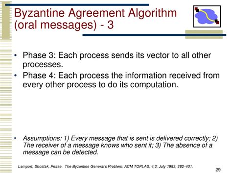 Byzantine Fault Tolerance Ppt Download