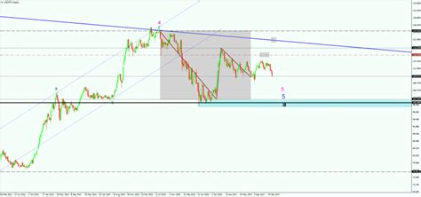 Technical Analysis Using Multiple Timeframes In Forex Trading