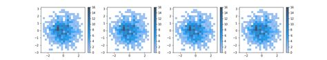 Histplot 2d Ignores Huenorm Argument · Issue 2535 · Mwaskomseaborn