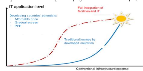 figure 2 from a three stage framework for efficient deployment of