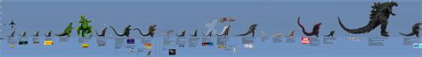 Godzilla Evolutionary Size Chart Update By Ethgoesboom2019 On Deviantart
