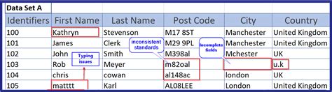 Why You Need To Perform A Data Quality Audit