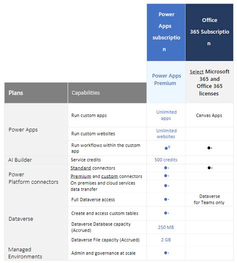 Getting Started Power Platform Landing Zone