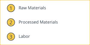 Derived Demand Intelligent Economist