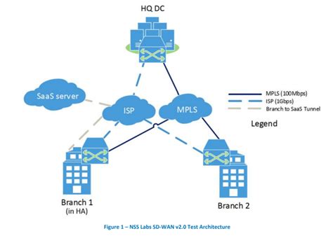 NSS Labs Awards SD WAN Recommended Rating To Barracuda CloudGen Firewall Tehrani Com Tehrani