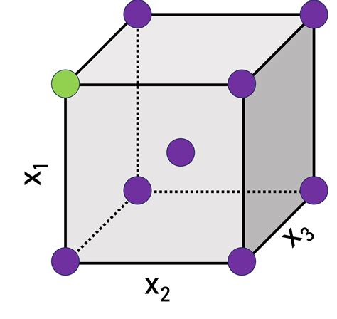 The Experimental Design Hub