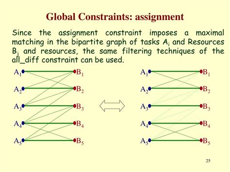 ppt global constraints all diff powerpoint presentation free