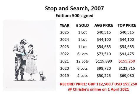 Banksy Value 2007 2010 Prints Banksy Explained