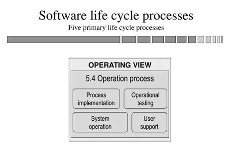 PPT Software Life Cycle Processes Purpose PowerPoint Presentation Free Download ID