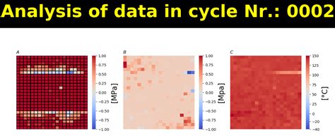 Python How Can Make Subplots Of Columns In Pandas Dataframe In One