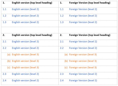 Dual Multilevel Numbering In Word How To Set It Up Correctly