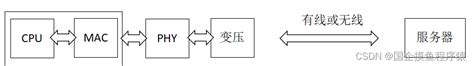 rt thread中使用lwip自带的tftp功能传输文件 rtthread tftp csdn博客