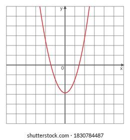 Vertex Quadratic Function Graph Stock Vector Royalty Free Shutterstock