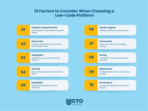 How To Choose The Optimal Low Code No Code Platform Cto Academy