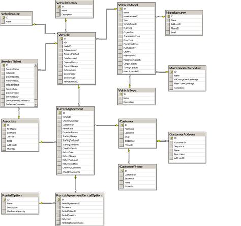 About The Creation Of Entities For The Sample Application Aptify Support
