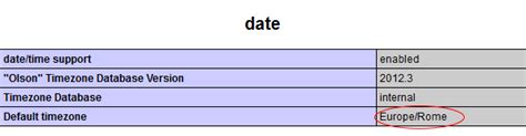 How to Set Default Timezone in php.ini File? - Schools of Web
