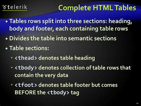 HTML Tables And Forms