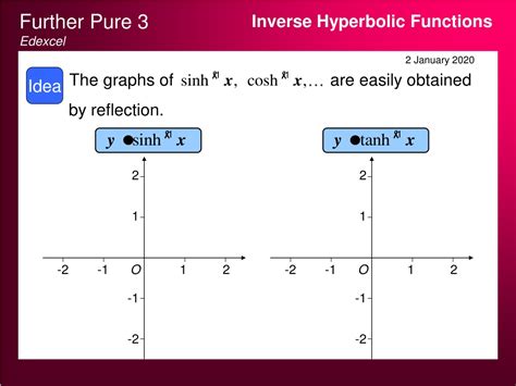 Ppt Hyperbolic Functions Powerpoint Presentation Free Download Id
