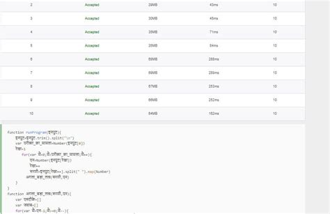 moh shahrukh khan on linkedin coding webdevelopment masaischool