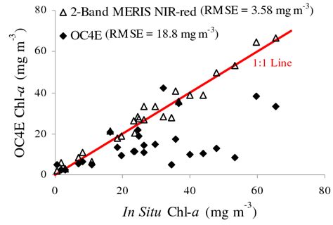 11 Plot Of In Situ Chl A Concentration Versus Chl A Concentration