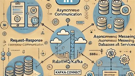 Choosing The Right Communication Method For Microservices