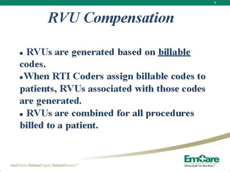 Page PRESENTING What Are RVUs Presented By