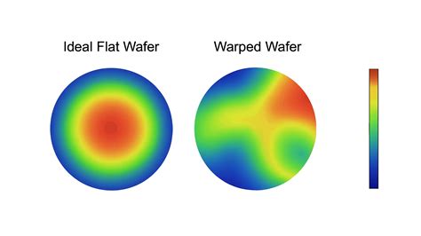 Wafer Flatness Measurement In Semiconductor Manufacturing
