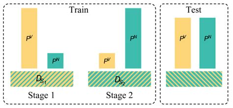A General Theory For Compositional Generalization Ai Research Paper