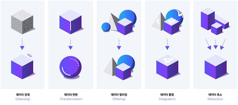 빅데이터에 가치를 부여하는 기술 데이터 시각화 Hyundai Rotem Tech