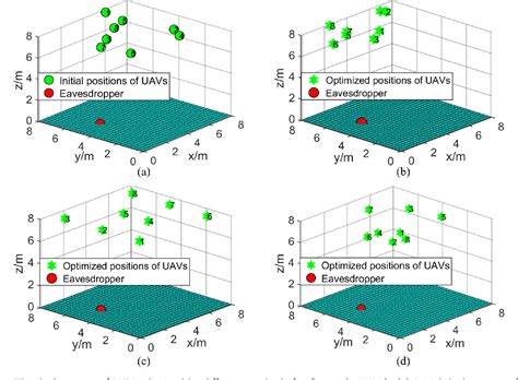 Figure 3 From Secure And Energy Efficient Unmanned Aerial Vehicle Enabled Visible Light